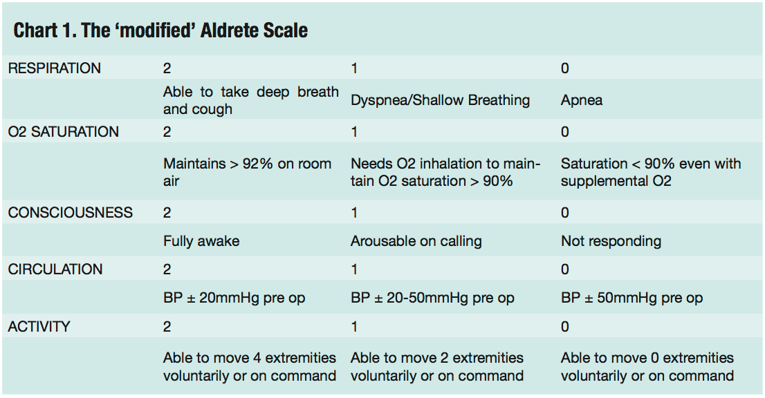 Ask the Clinical Instructor
